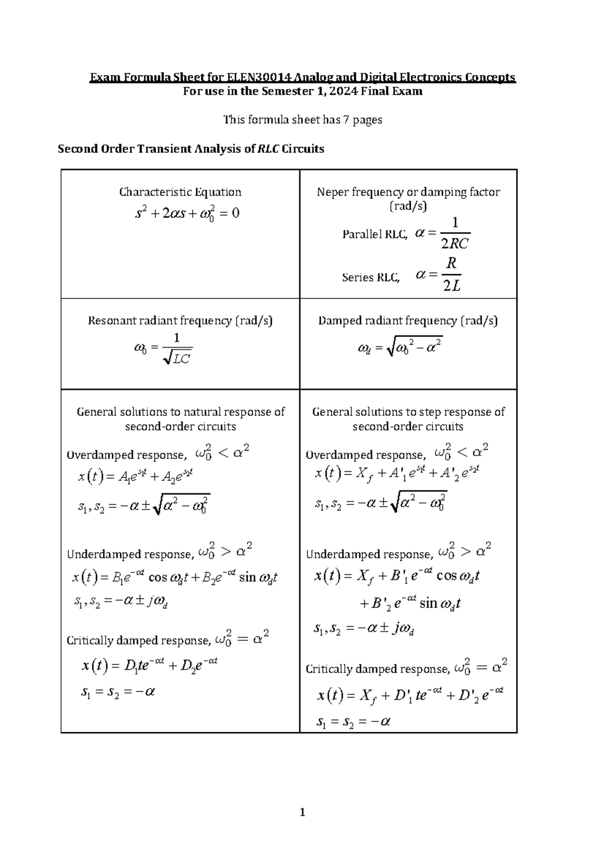 ADEC Formula Sheet 2024 revised - Exam Formula Sheet for ELEN300 14 ...