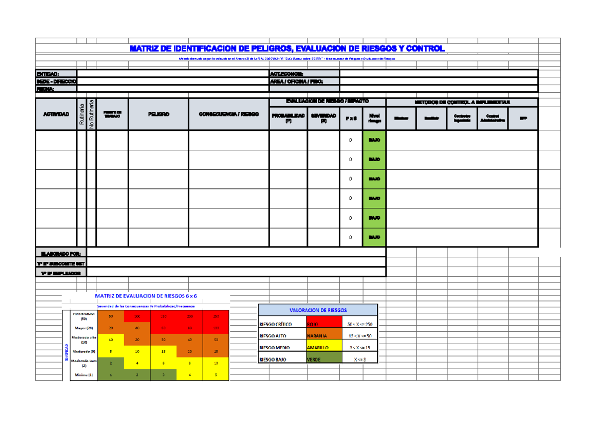 Plantilla Iperc PJ - Iper - MATRIZ DE IDENTIFICACION DE PELIGROS ...