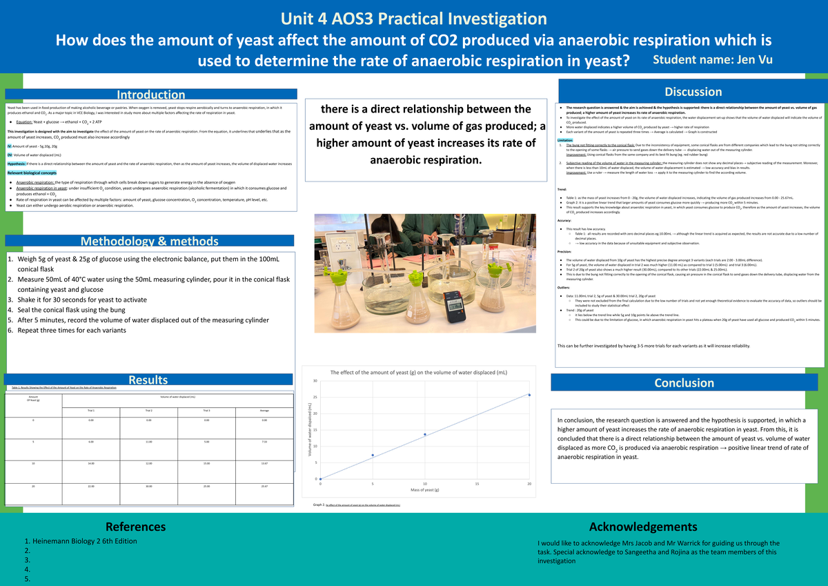 AOS3 - Jen Vu - Poster - Unit 4 AOS3 Practical Investigation How does ...