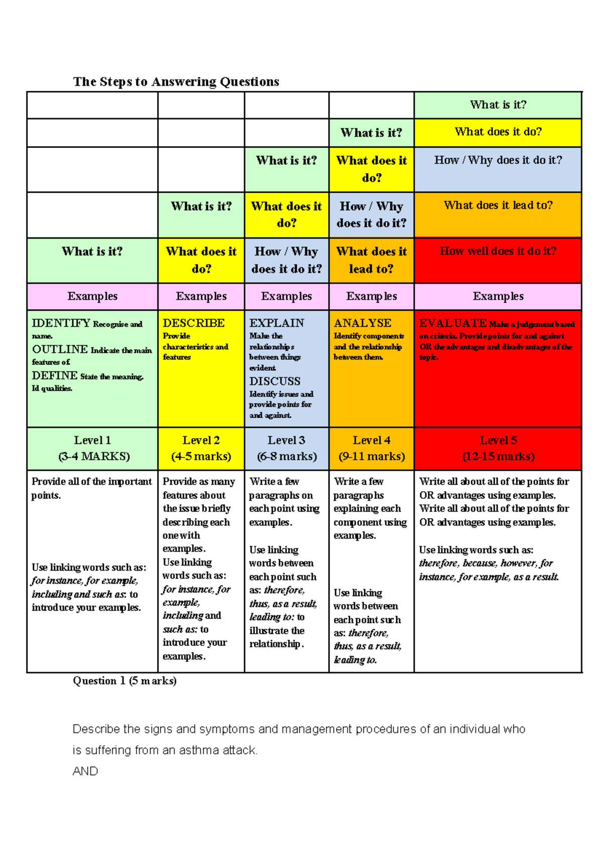 Practice Questions using Alarm Matrix - The Steps to Answering ...
