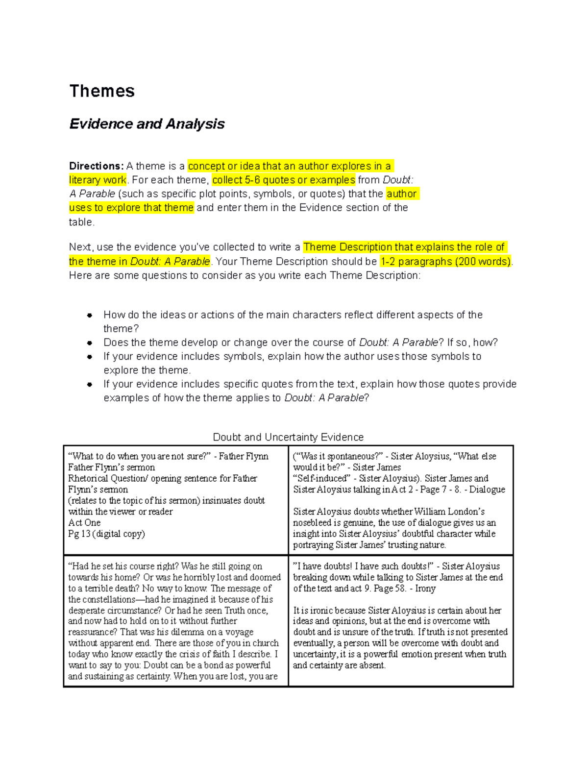Doubt and Uncertainty - Theme - Themes Evidence and Analysis Directions ...