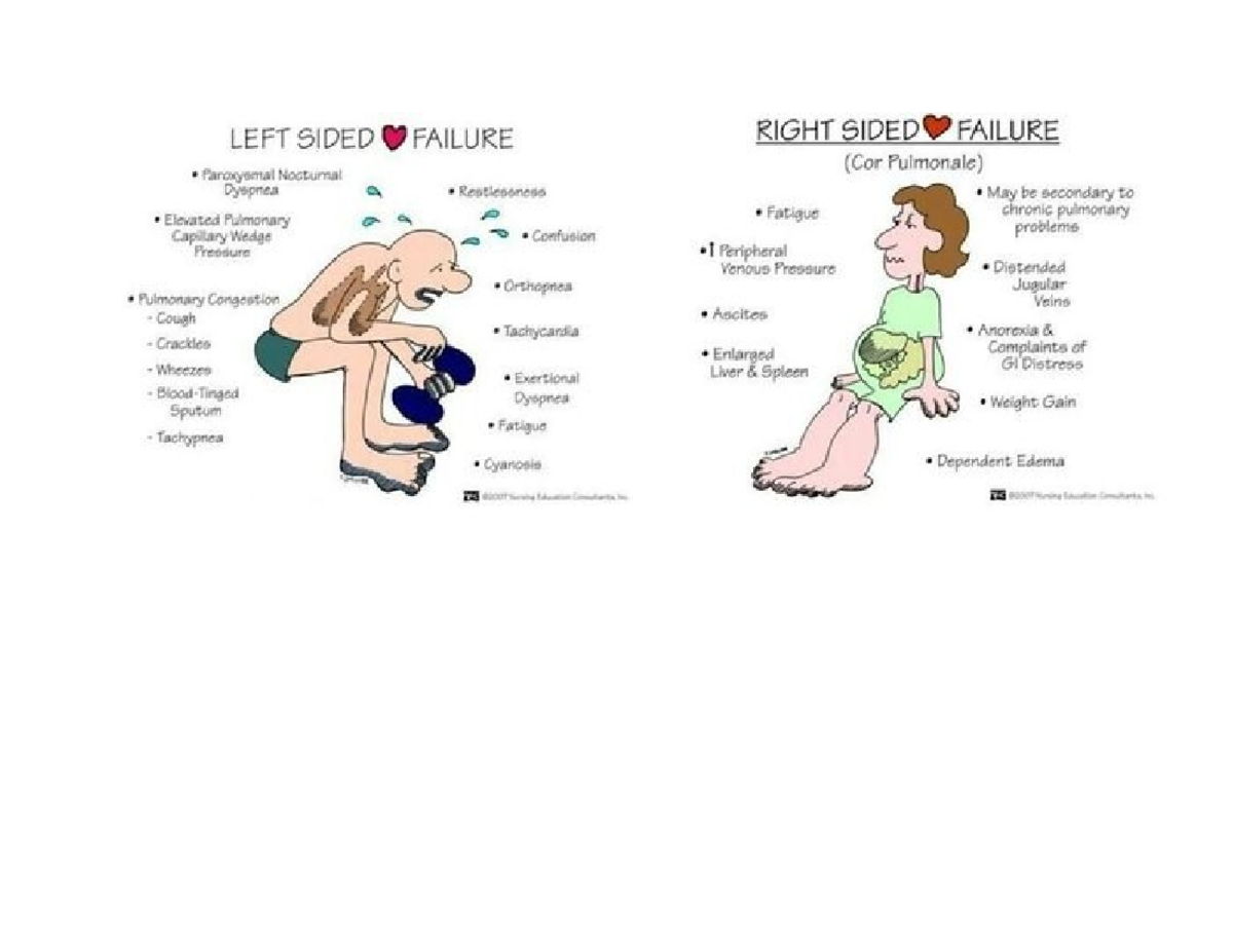 Infographic Example - LEFT SIDED FAILURE RIGHT SIDED FAILURE Paroxysmal ...