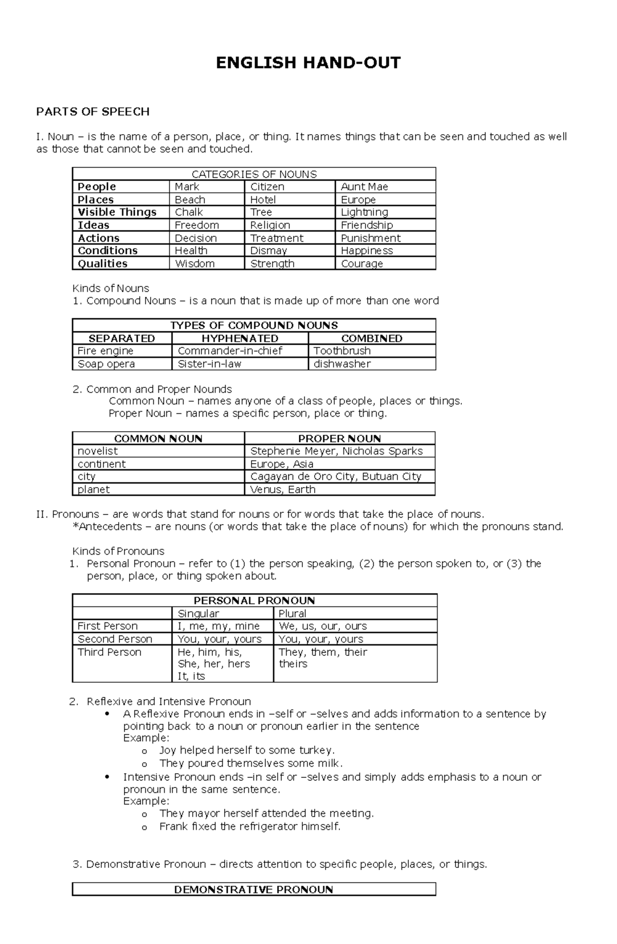 English Hand-Out - ENGLISH HAND-OUT PARTS OF SPEECH I. Noun – is the ...