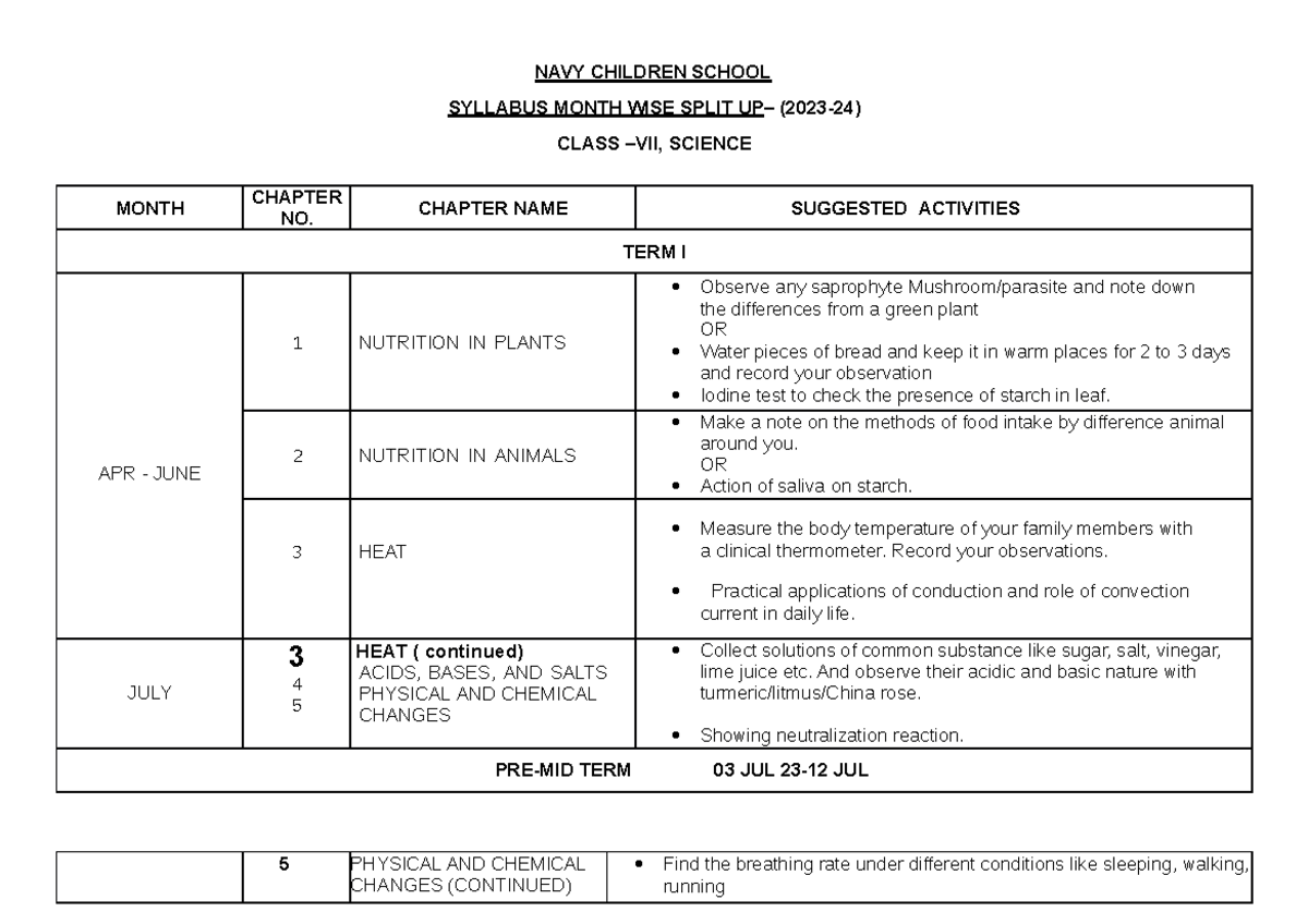 Class 7 Split UP 2023-24 - NAVY CHILDREN SCHOOL SYLLABUS MONTH WISE ...