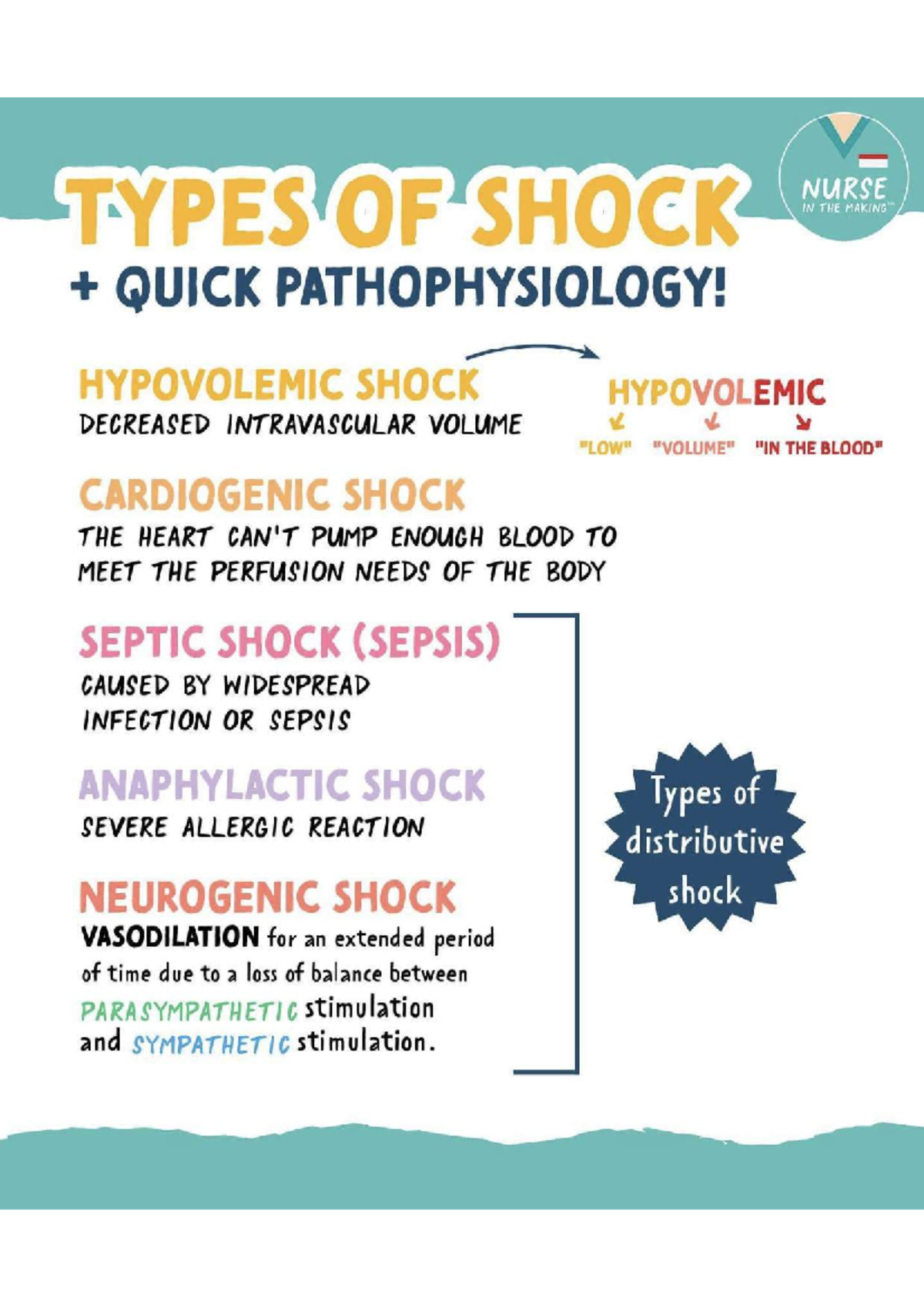 Shock nclex good luck - Cccv - Bachelor's of Physiotherapy - Studocu