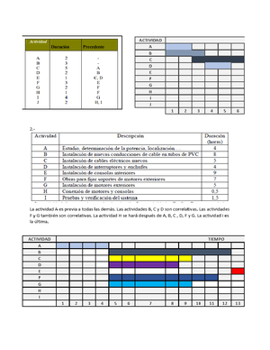 Cartas de control para atributos - Ya conocemos las características del trabajo con atributos ...