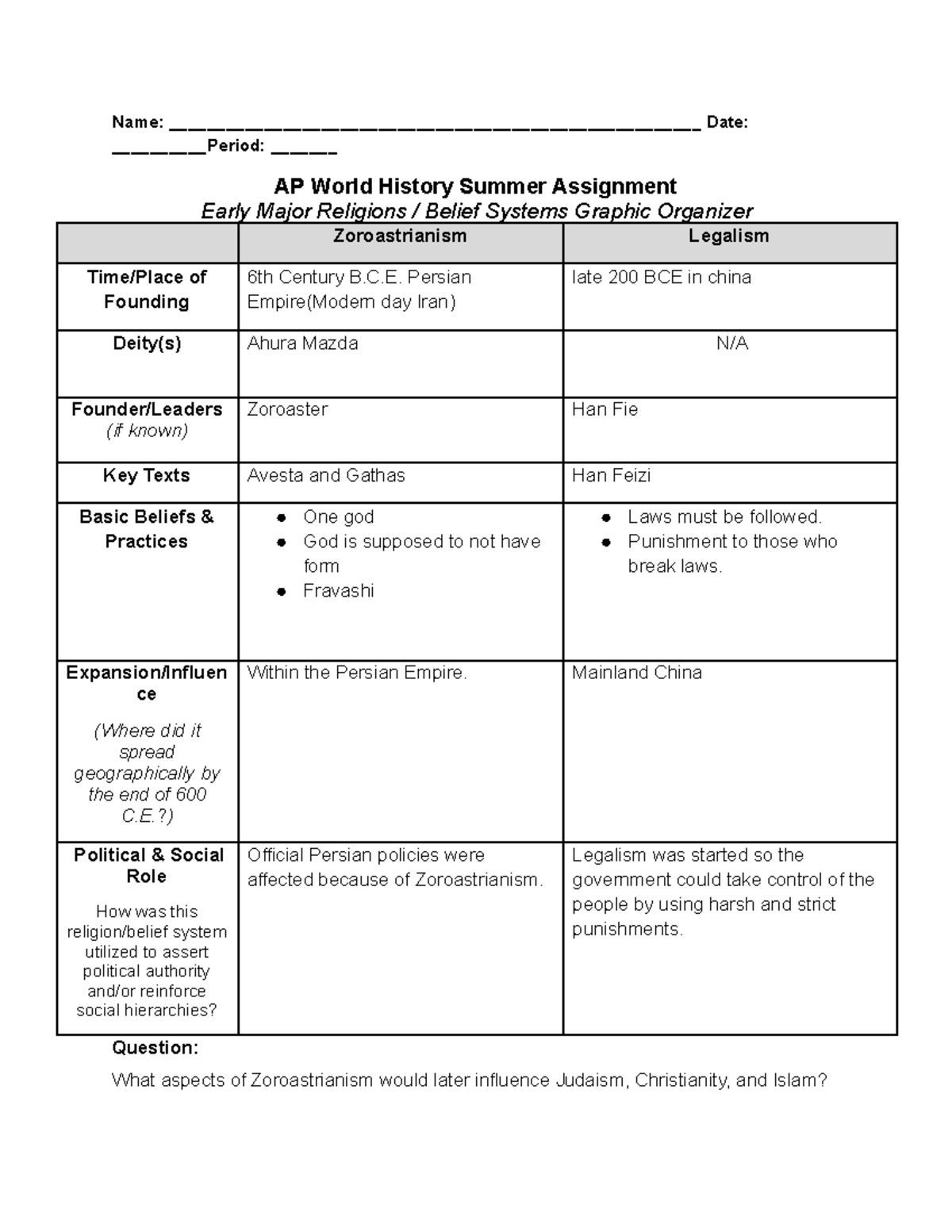 World Religions Graphic Organizer - Name