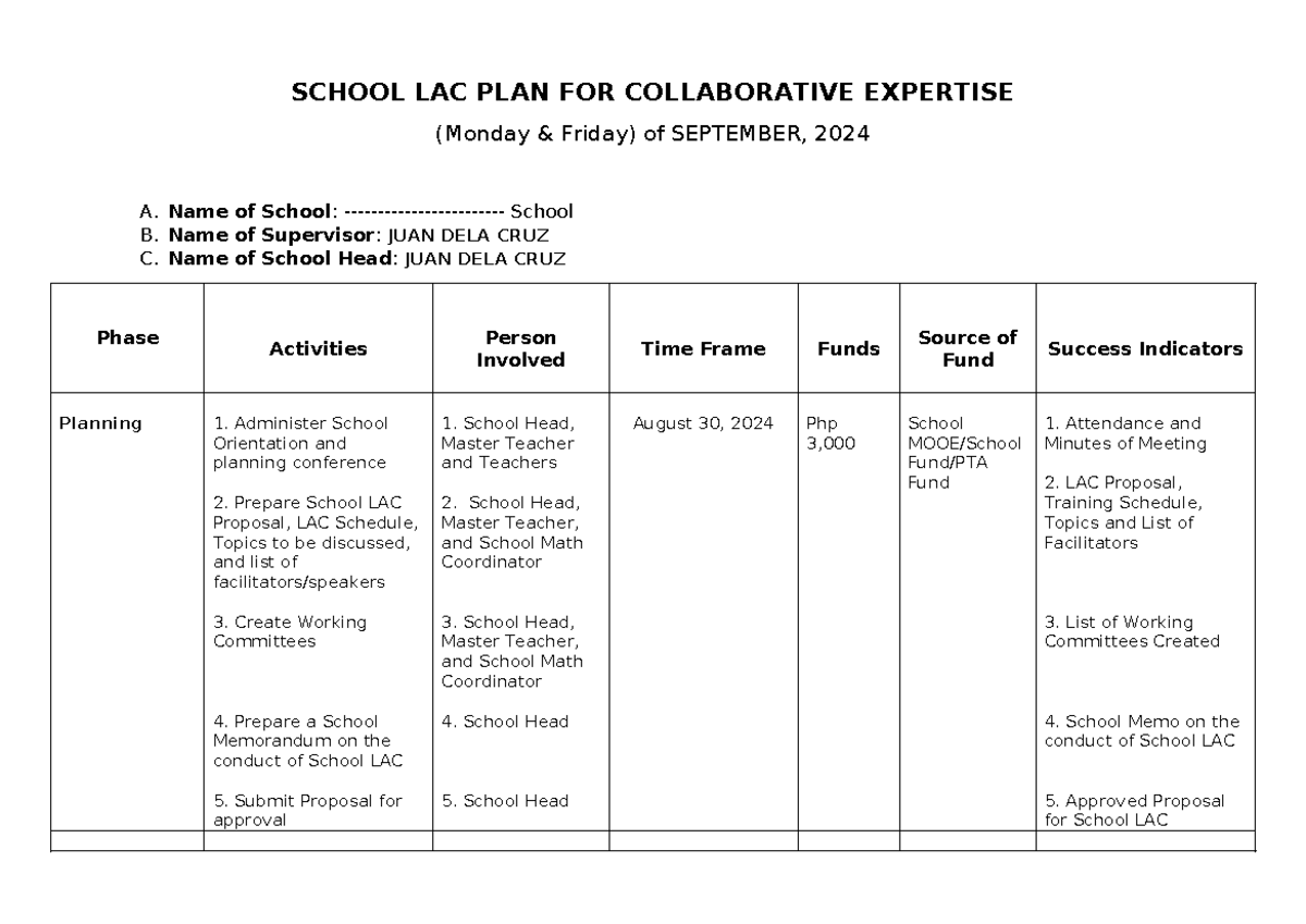 School-LAC-PLAN - FEEL FREE TO USE THE TEMPLATE - SCHOOL LAC PLAN FOR ...
