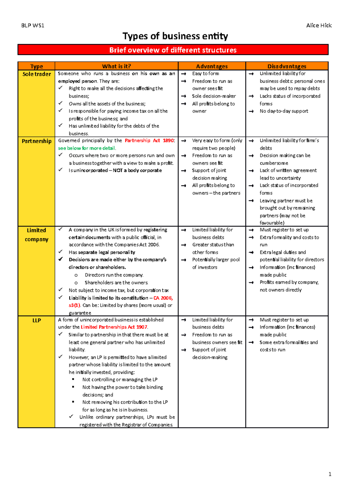 BLP WS1 - BLP notes - Types of business entity Brief overview of ...