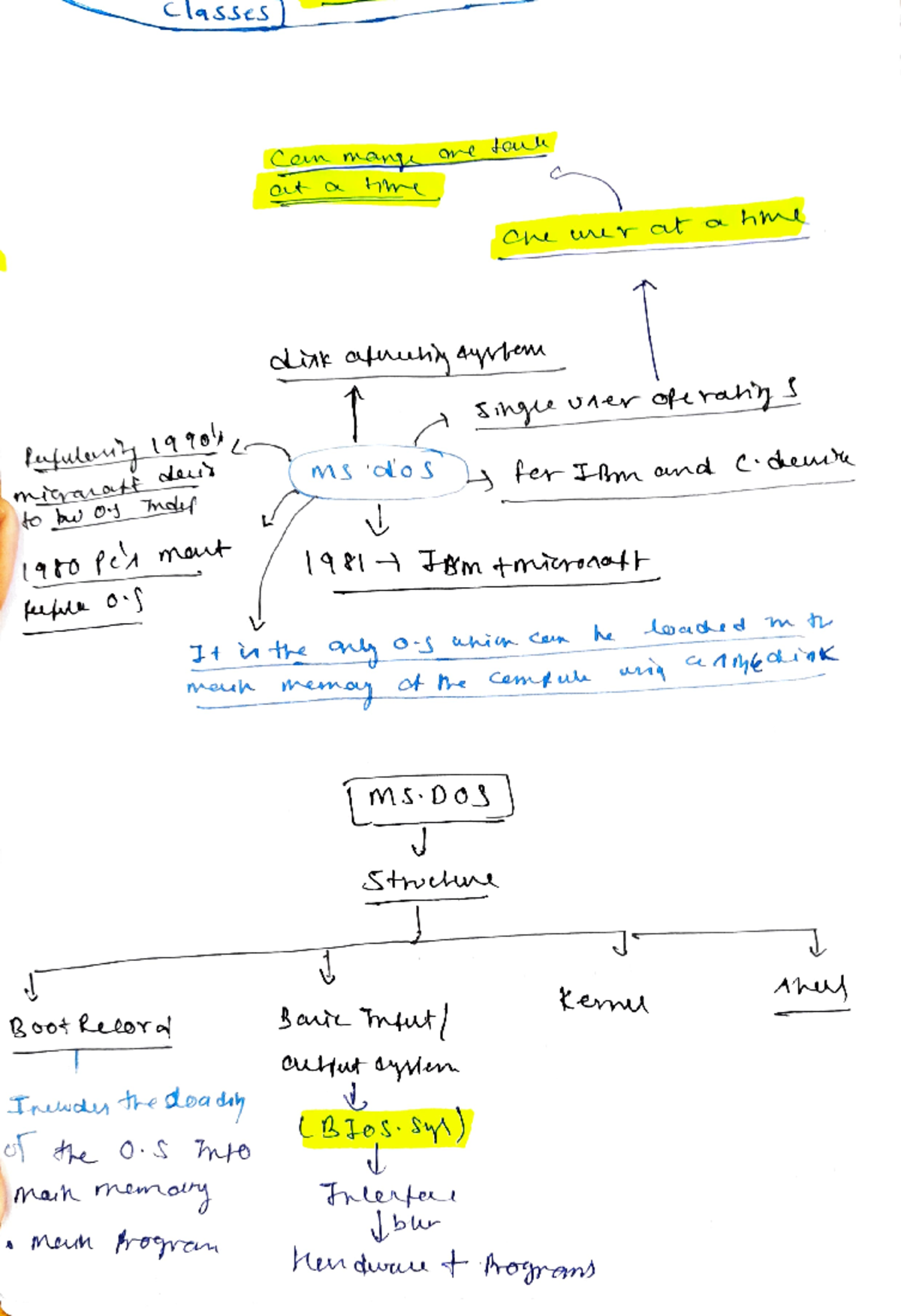 Ms dos and windows - Operating system notes - ####### ClasseS| COm man ...