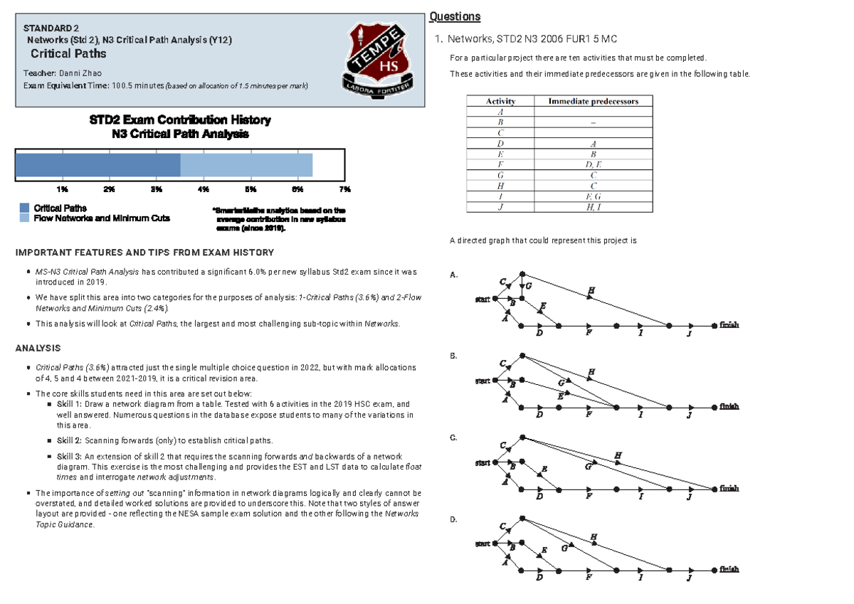 Y12 network revision - worksheet 4 - STANDARD 2 Networks (Std 2), N3 Critical Path Analysis (Y12 ...