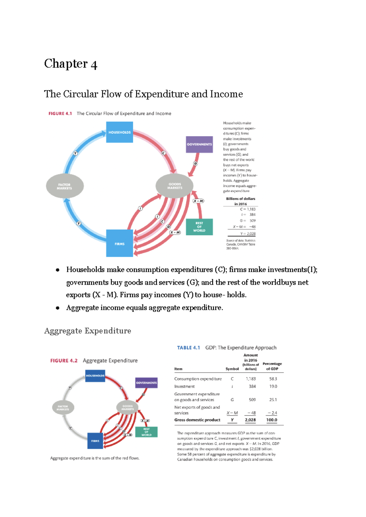 Summary of the GDP cycle and data related - Chapter 4 The Circular Flow ...