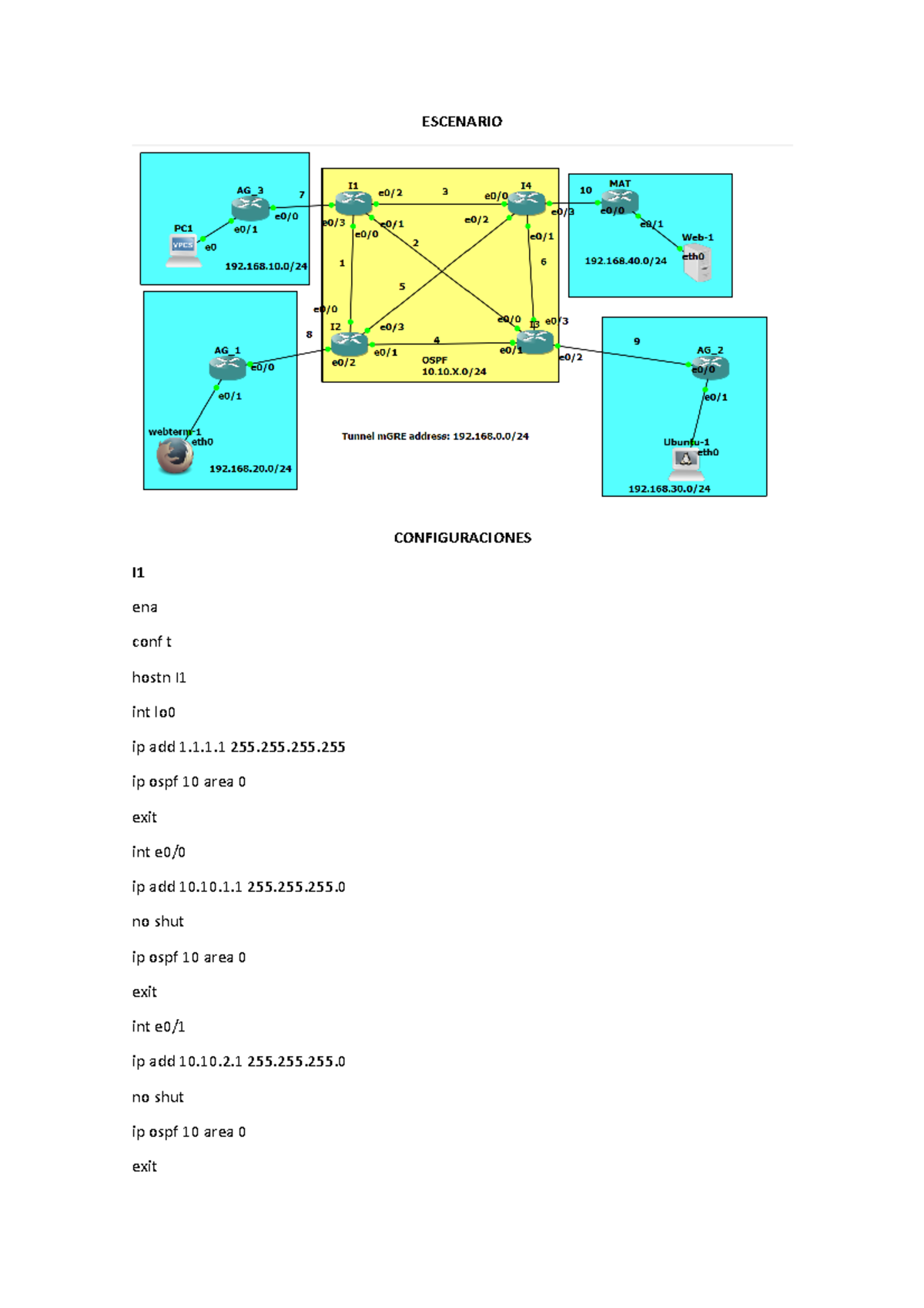 Dmvpn MADE - dasdasdsa - ESCENARIO CONFIGURACIONES I ena conf t hostn I ...