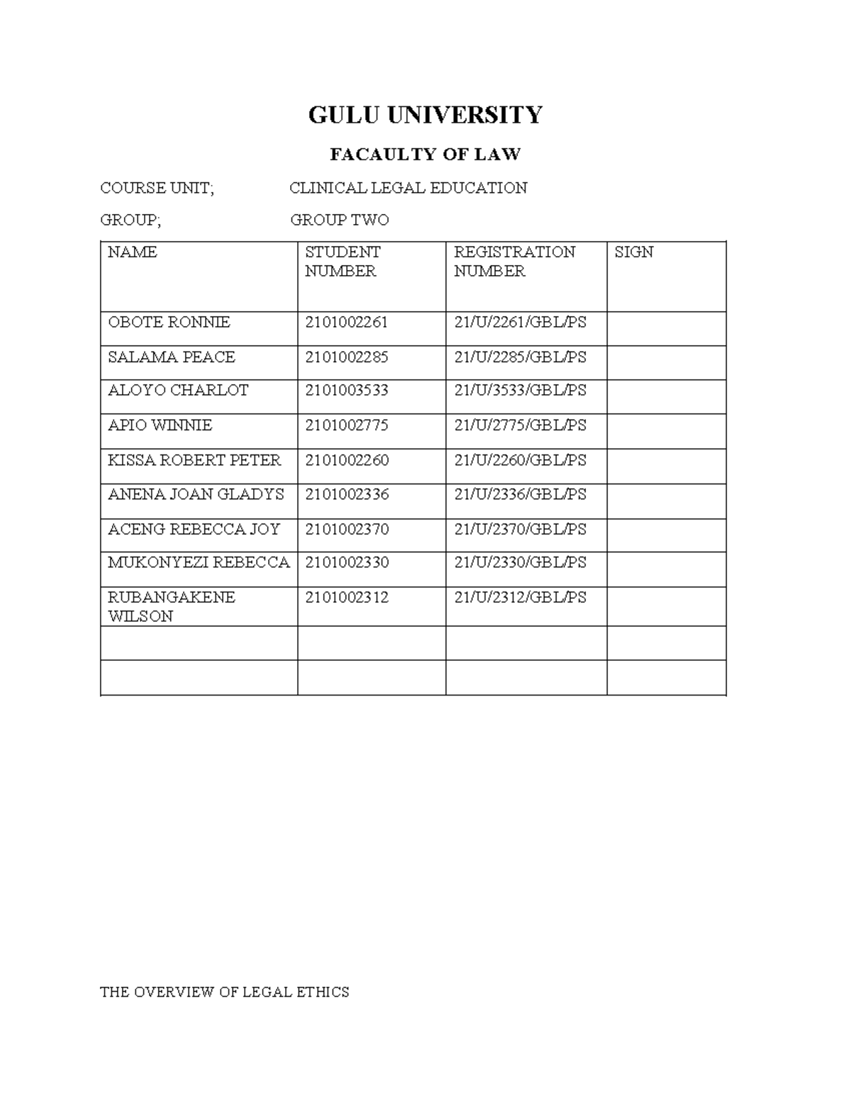 CLE Group 2 - The piece of work entails practical and theoretical ...