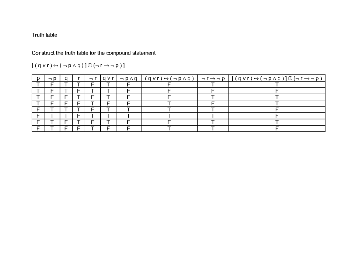 Truth table 2 - Math in the Modern World - Truth table Construct the ...