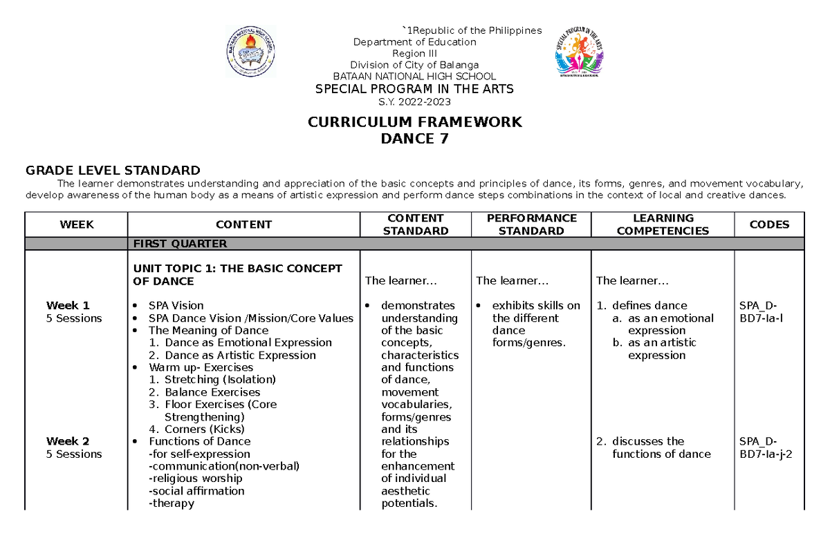 Curriculum Framework FOR Dance 1 - `1Republic of the Philippines ...
