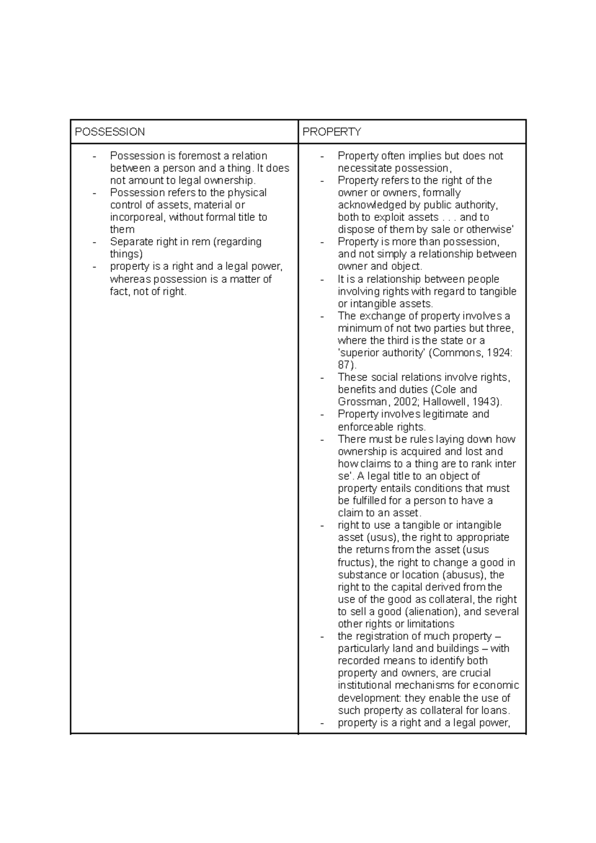 Property VS Possession - POSSESSION PROPERTY Possession is foremost a ...