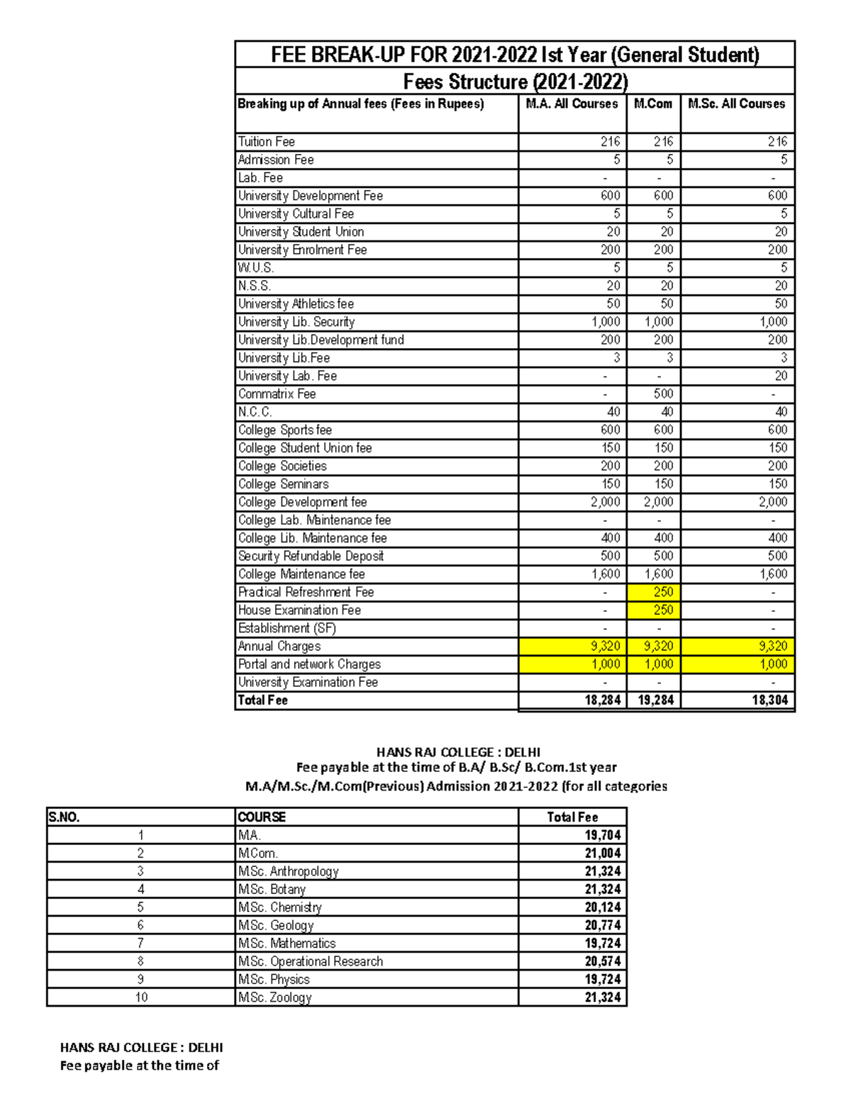 FEE Collection Account - 2021-2022-converted - Tuition Fee 216 216 216 ...