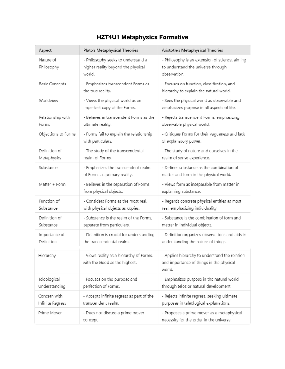 HZT4U1 Metaphysics Formative - ENG4U - Studocu