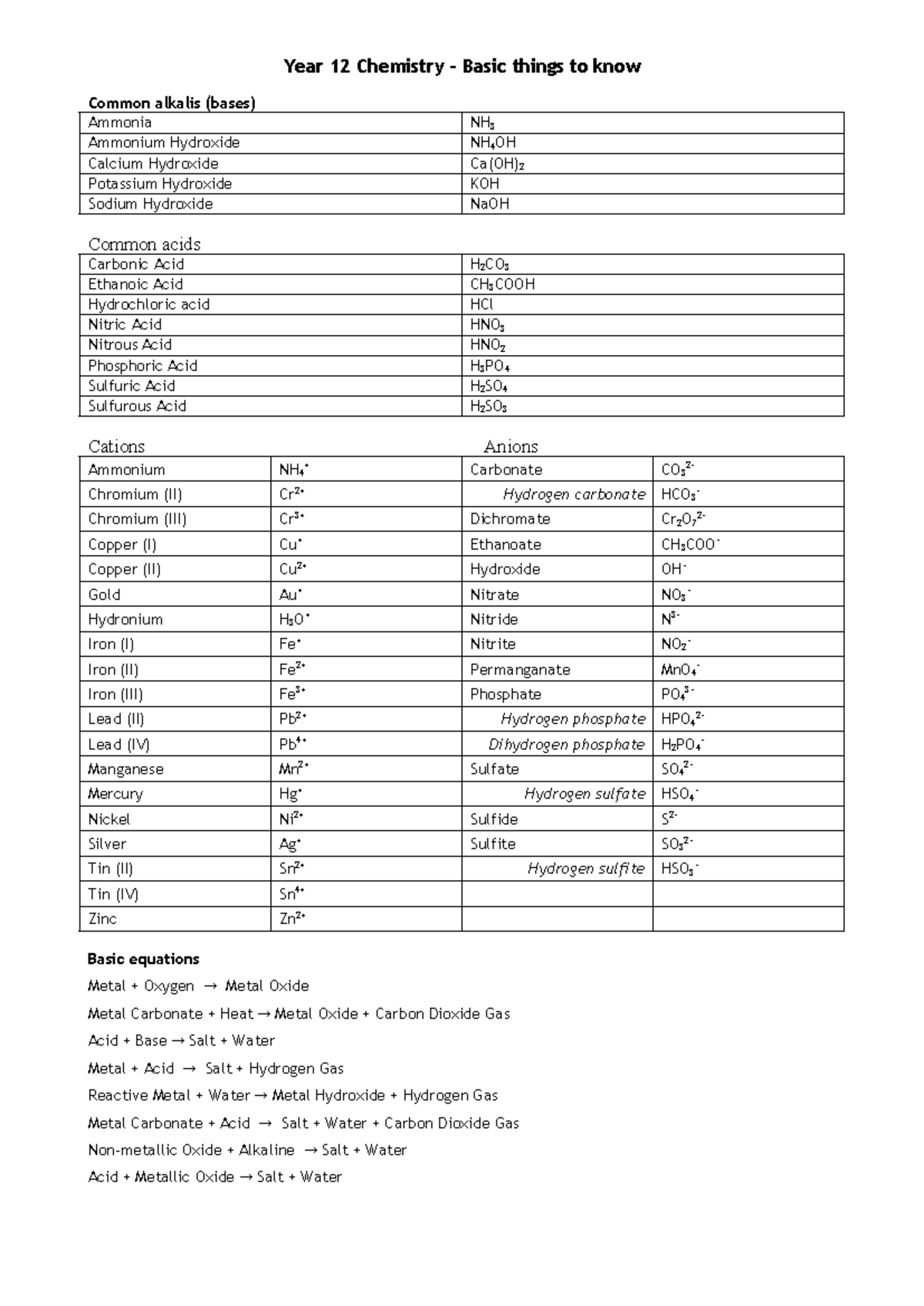 2. Basic things to know - Year 12 Chemistry – Basic things to know ...