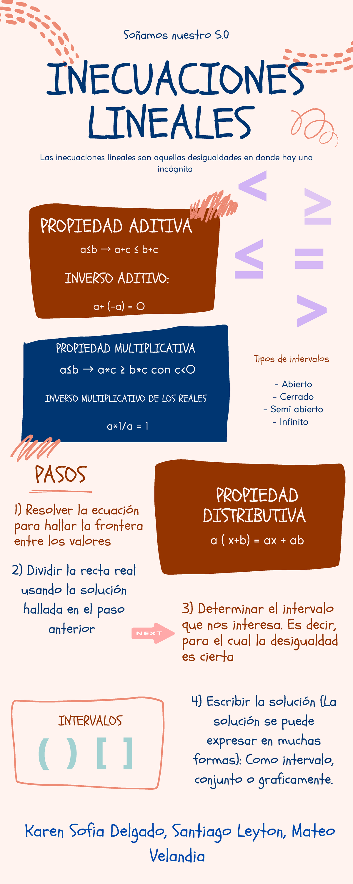 Inecuaciones lineales explicadas paso a paso y con ejemplos - PASOS INECUACIONES LINEALES Las ...