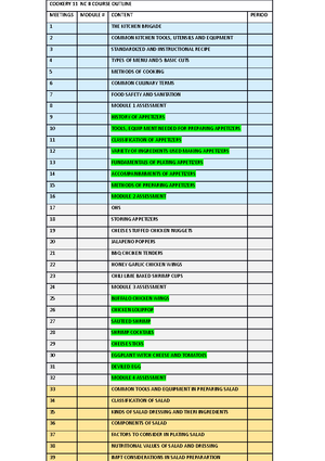 Cookery 12 Module 2 - Module 2 Appetizers Overview/Introduction: This ...