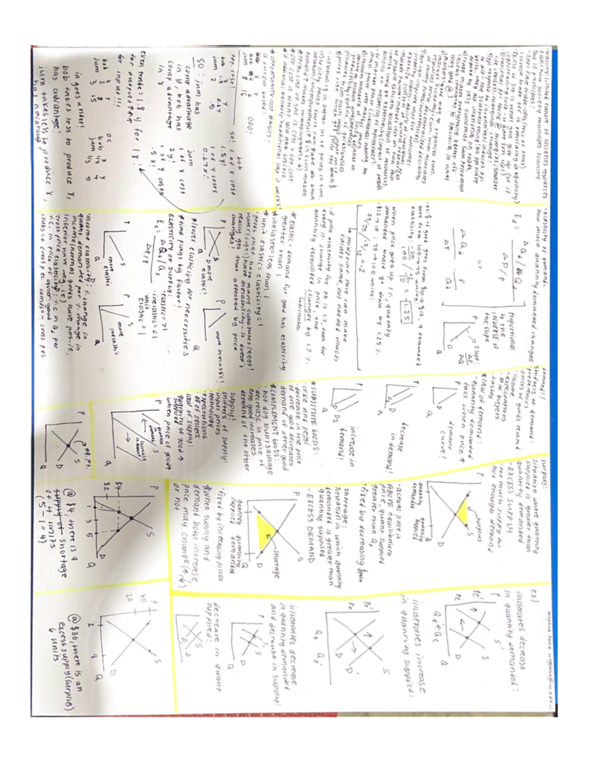 1st econ test review - B 251 - Studocu