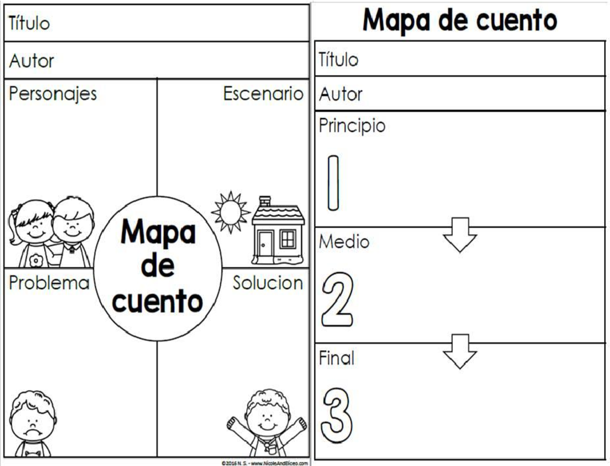 Partes Del Cuento MEEP - Ejercicio de escritura - Título Mapa de cuento ...