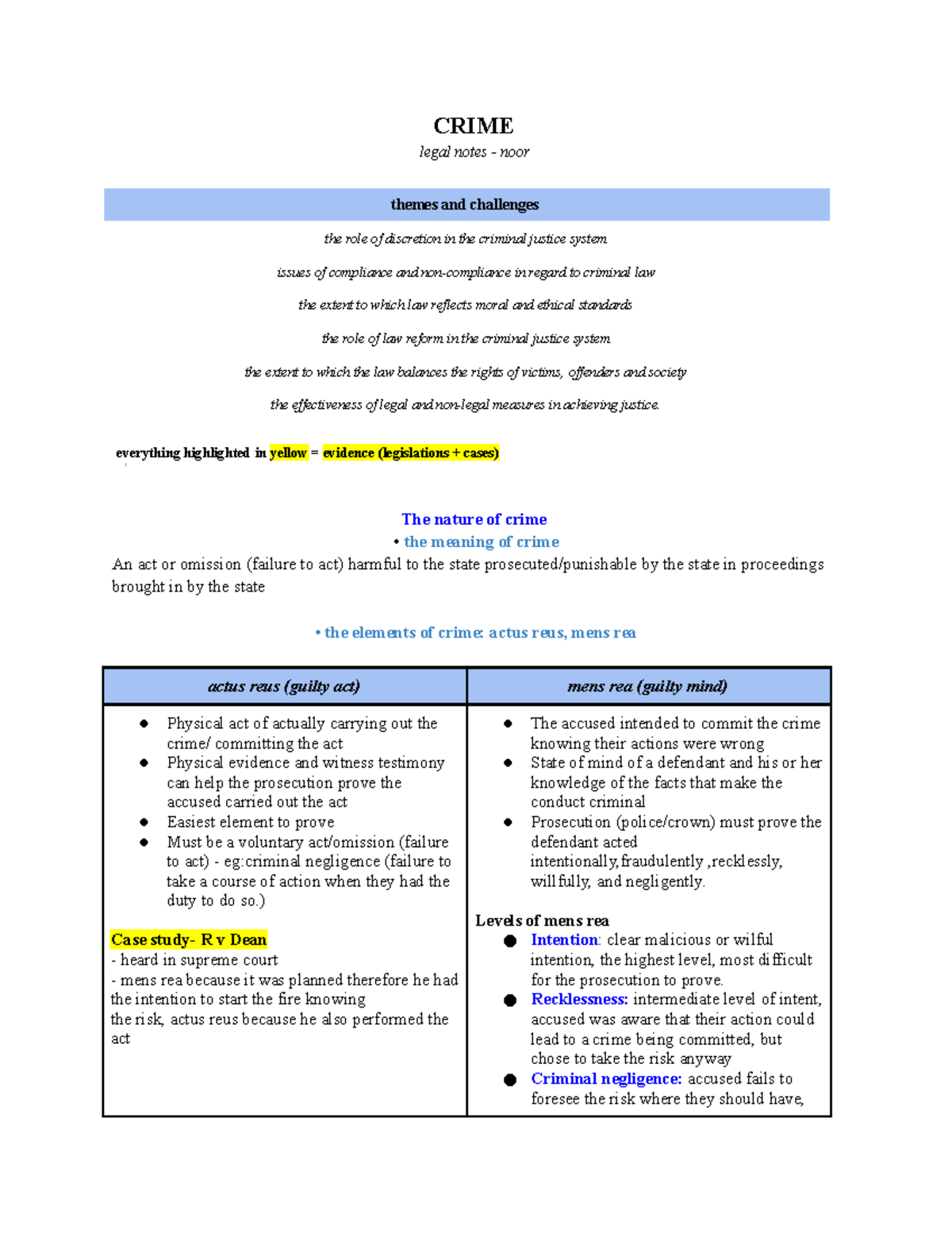 Legal crime notes - CRIME legal notes - noor themes and challenges the ...