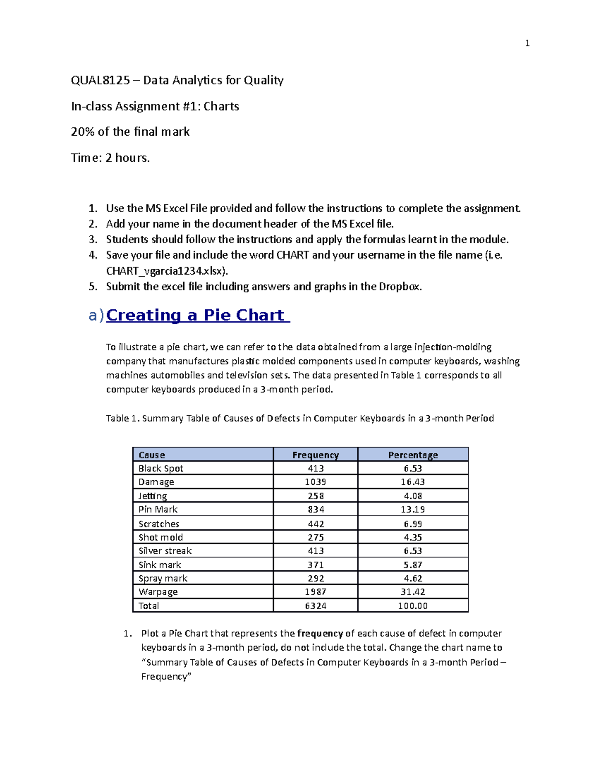 Assignment A Instructions AND PRACTICE - QUAL8125 – Data Analytics for ...