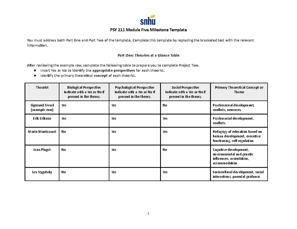 5-2 Module Five Milestone - Cominformation. plete this template by ...