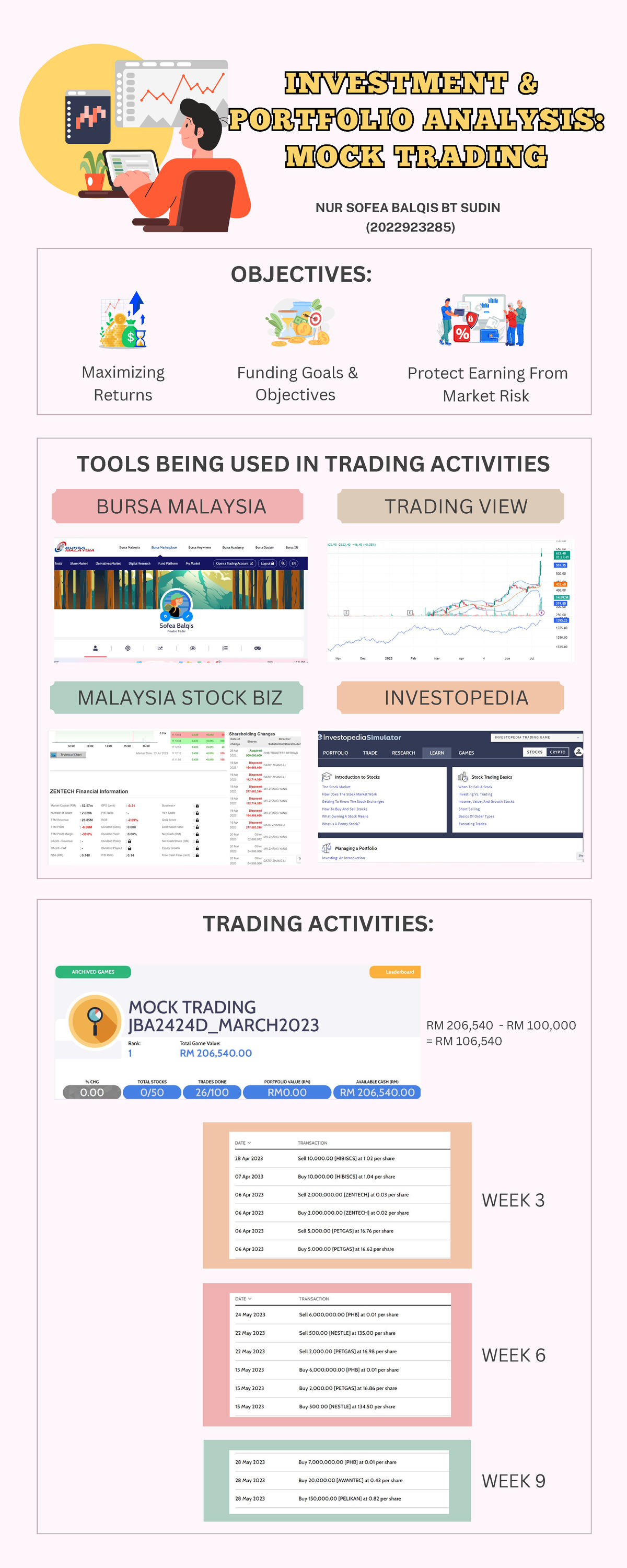 INDIVIDUA ASSINGMENT FIN552 - INVESTMENT & PORTFOLIO ANALYSIS: MOCK ...