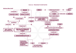 [ Sketchy Notes] Flow - Vehicles - Criminal Law II - CRIMES THAT ...