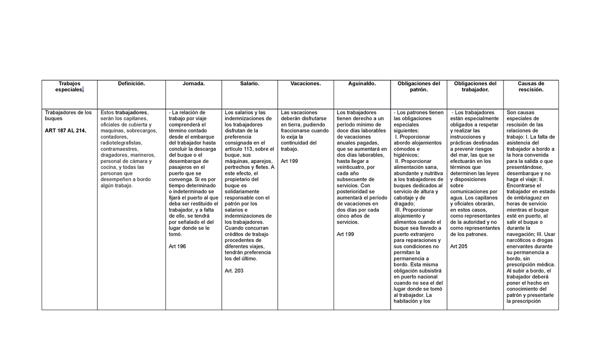 Cuadro comparativo laboral - Trabajos especiales. Definición. Jornada. Salario. Vacaciones ...