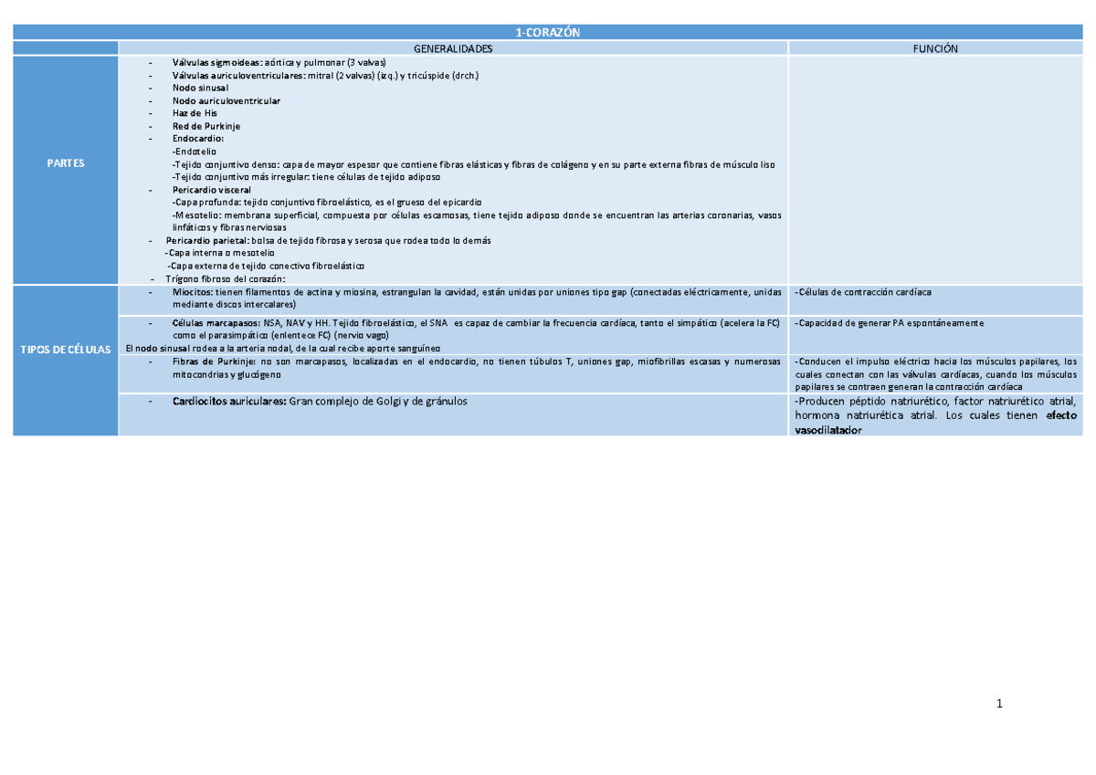 FuncióN histologia agosto - 1-CORAZÓN GENERALIDADES FUNCIÓN PARTES ...