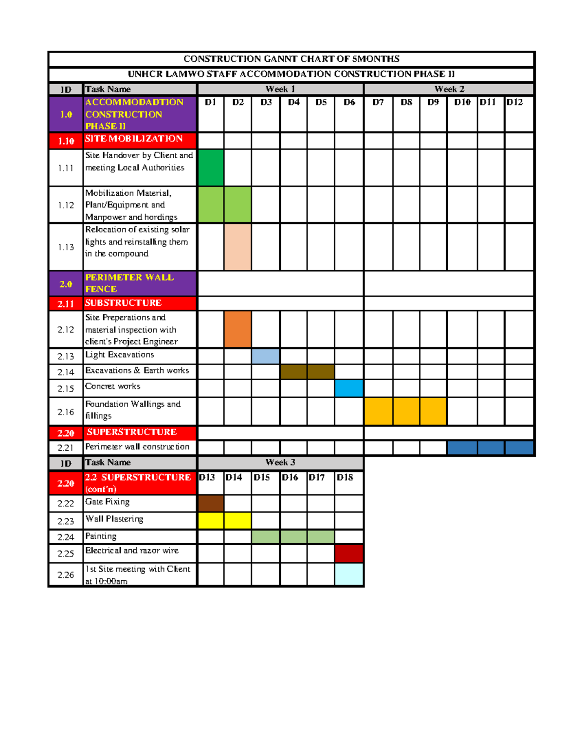 WORK Schedule-048 - Gantt Chart - ID Task Name ACCOMMODADTION ...