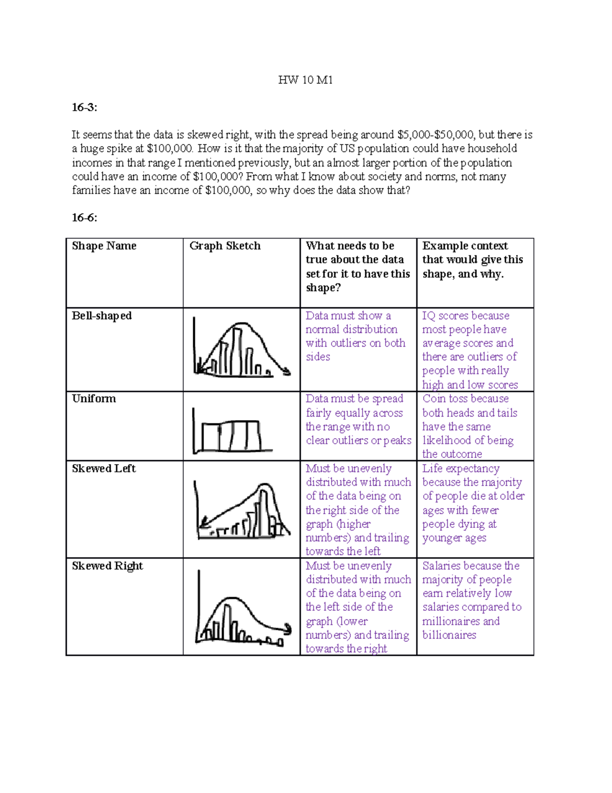 HW 10 M1 - homework - HW 10 M 16-3: It seems that the data is skewed right, with the spread ...