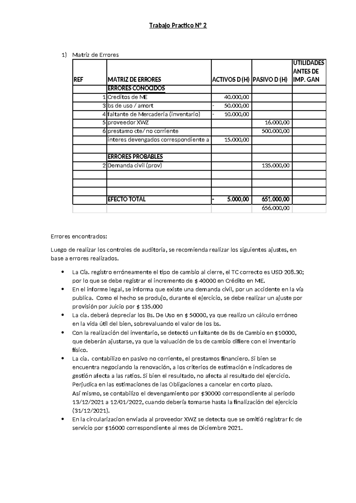 TP 2 - auditoria 2 - tp aprobado - Trabajo Practico N° 2 Matriz de ...