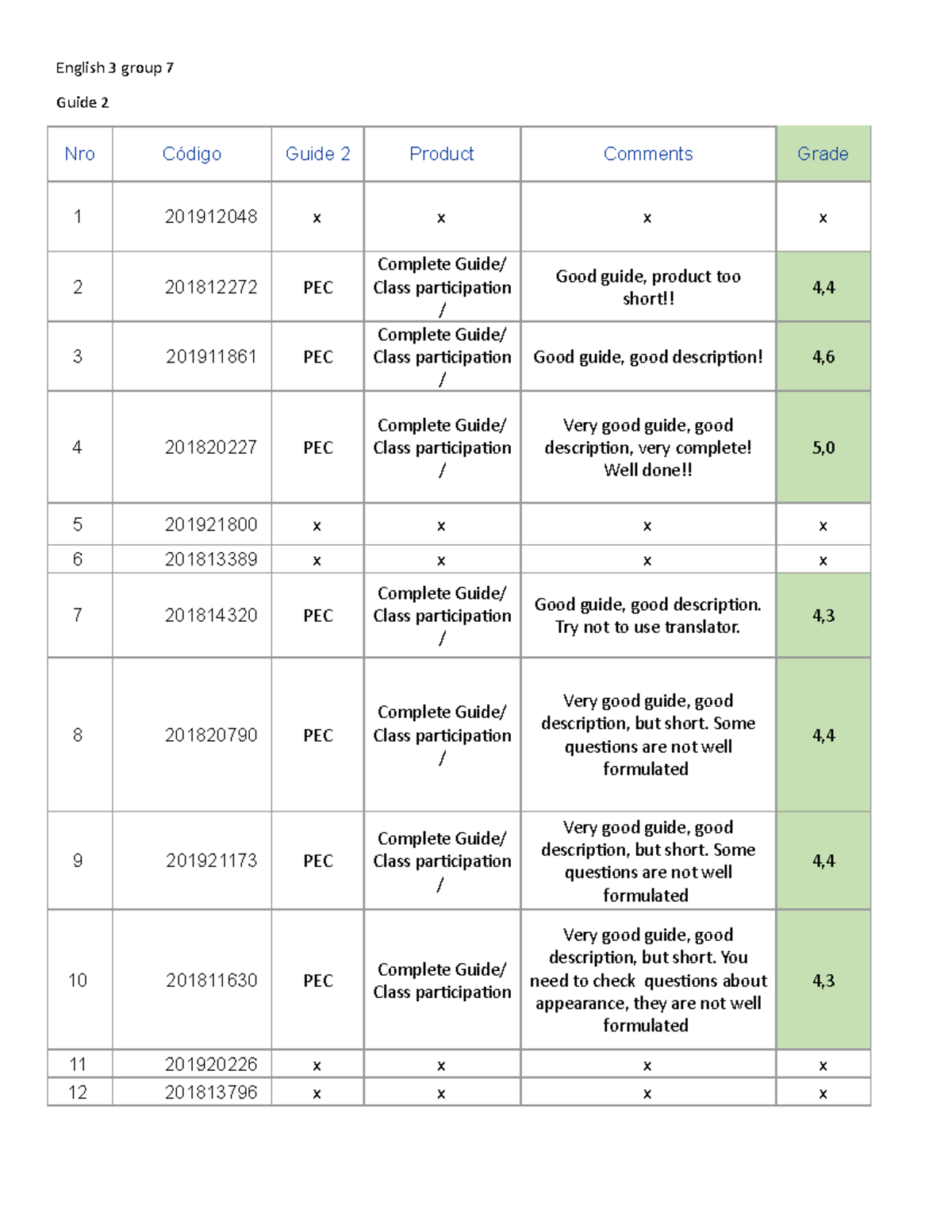 Z Grades Guide 2 English 3 group 7 - English 3 group 7 Guide 2 Nro ...