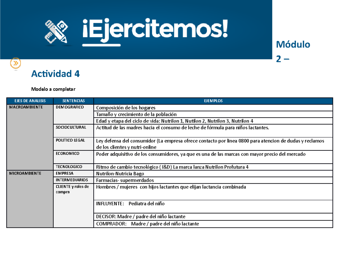 API2 Marketing Lucía Gaido - Módulo 2 – Actividad 4 Modelo a completar EJES DE ANALISIS ...