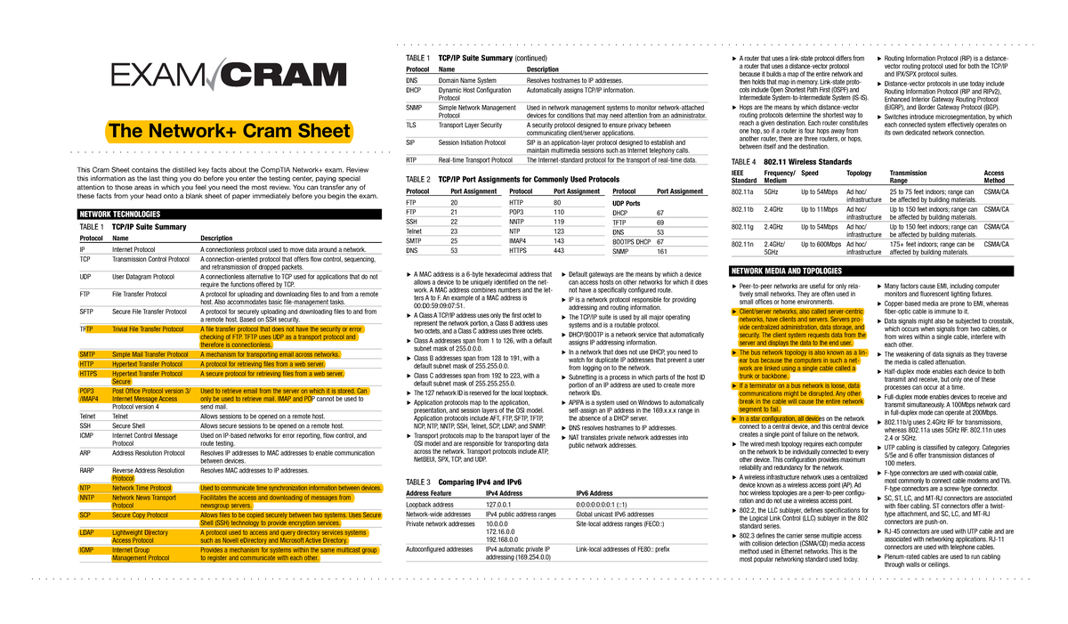 155953009-Network-Exam-Cram-Study-Sheet (1) 3 - The Network+ Cram Sheet ...