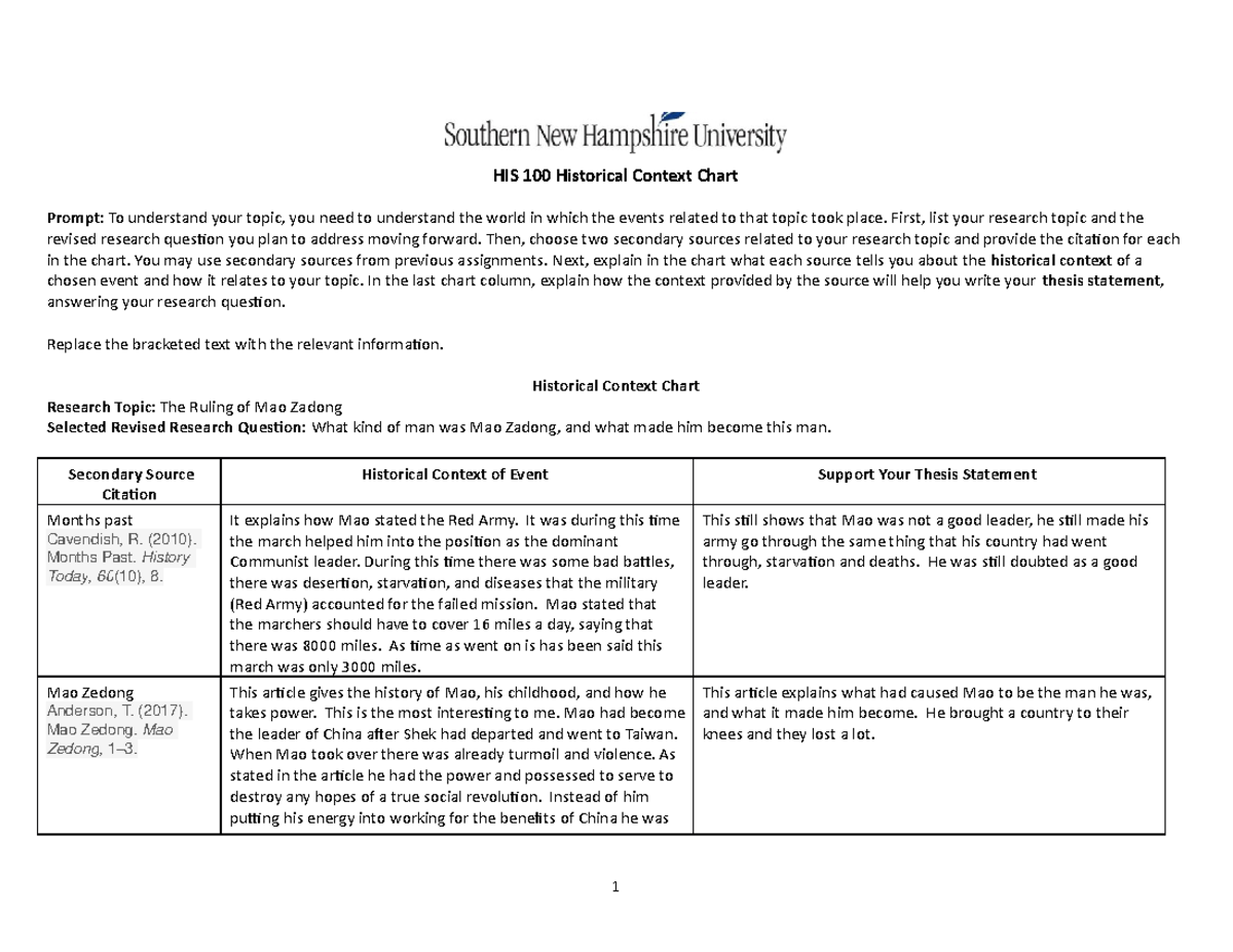 HIS+100+Historical+Context+Chart - HIS 100 Historical Context Chart ...