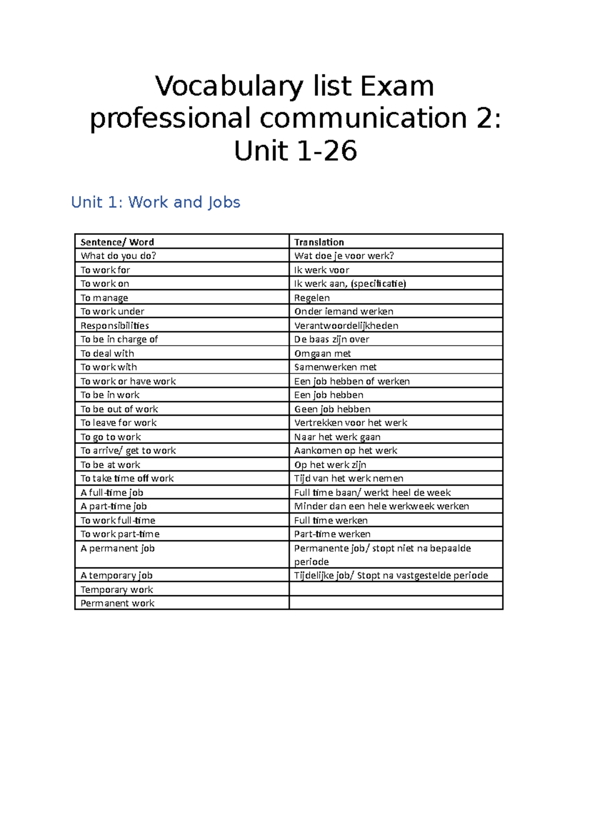 Vocabulary list Exam professional communication 2 Unit 1-26 ...