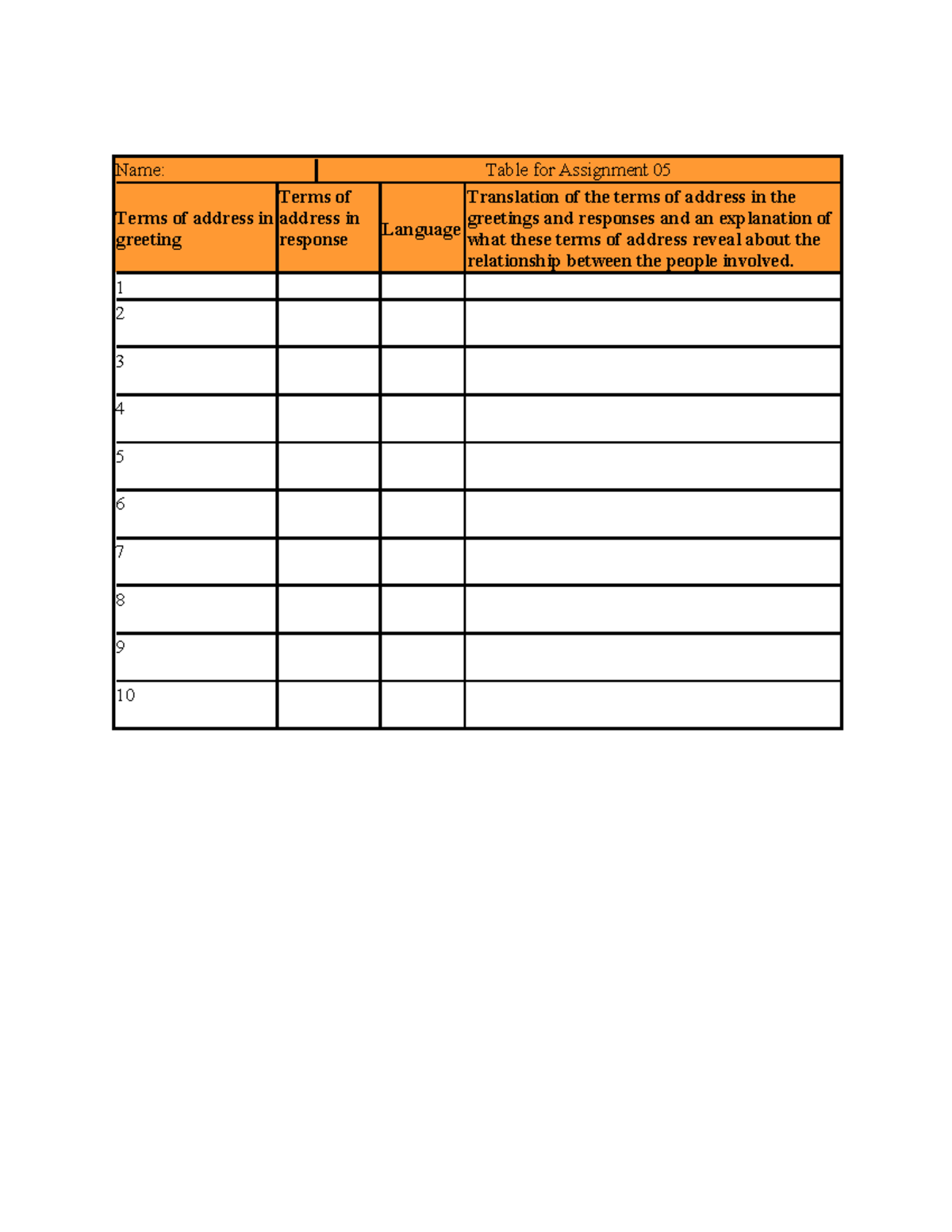 AFL1501 Ass5 Table - AFL1501 - Name: Table for Assignment 05 Terms of ...