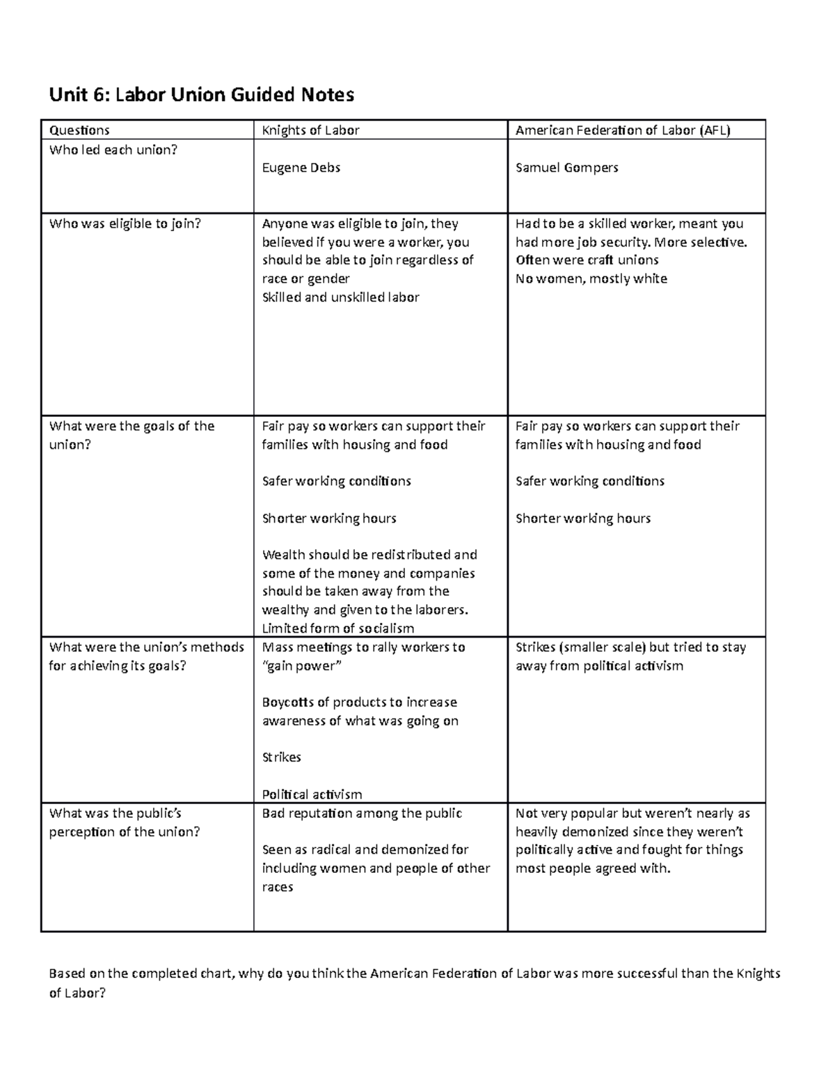 Labor+Union+Guided+Notes - Unit 6: Labor Union Guided Notes Questions ...