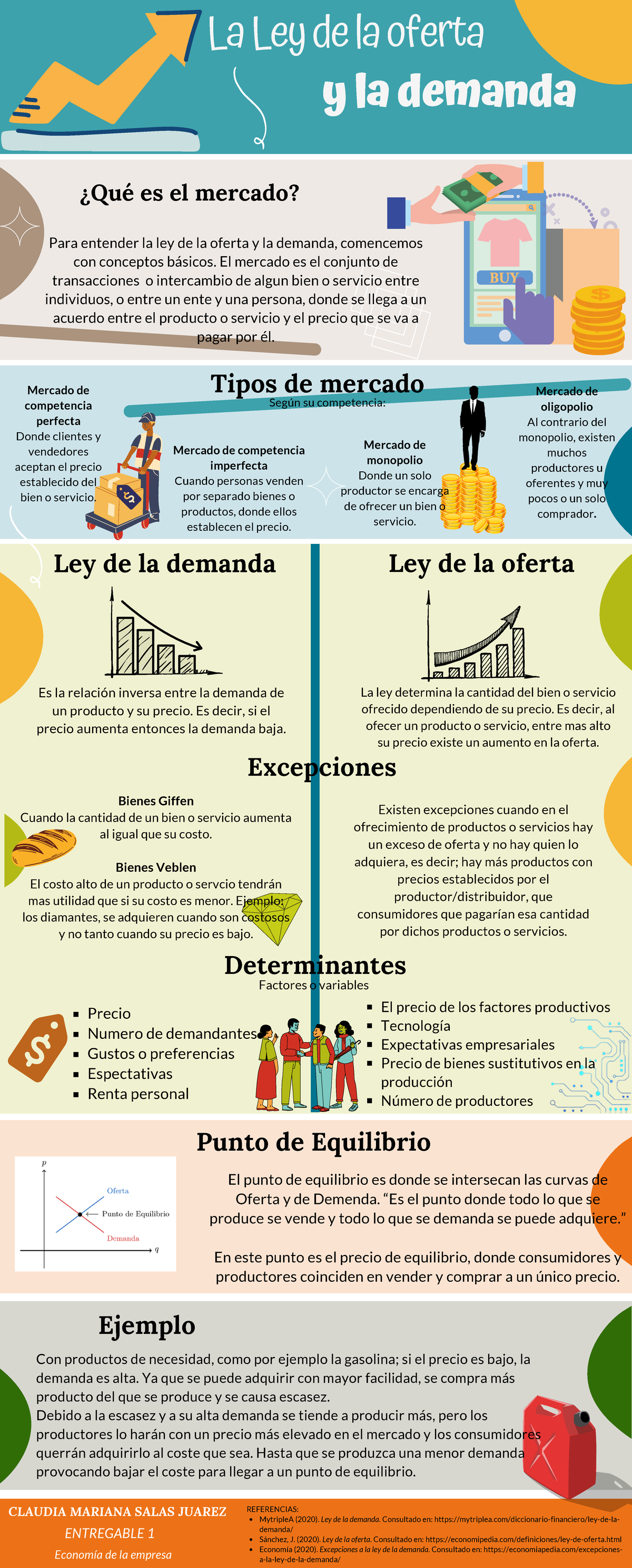 Entregable 1 Infografias LEY DE Oferta Y Demanda - Ley de la demanda El punto de equilibrio es ...