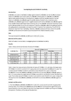 Standardisation of HCL - Aim: To determine the concentration of a ...
