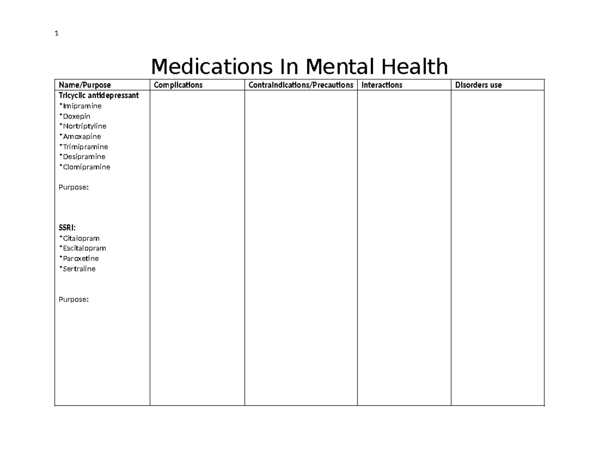 Medications In Mental Health - Medications In Mental Health Name ...