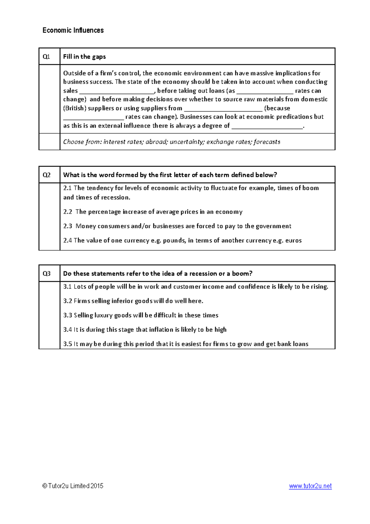 1 - Economic influences - Economic Influences © Tutor2u Limited 2015 ...