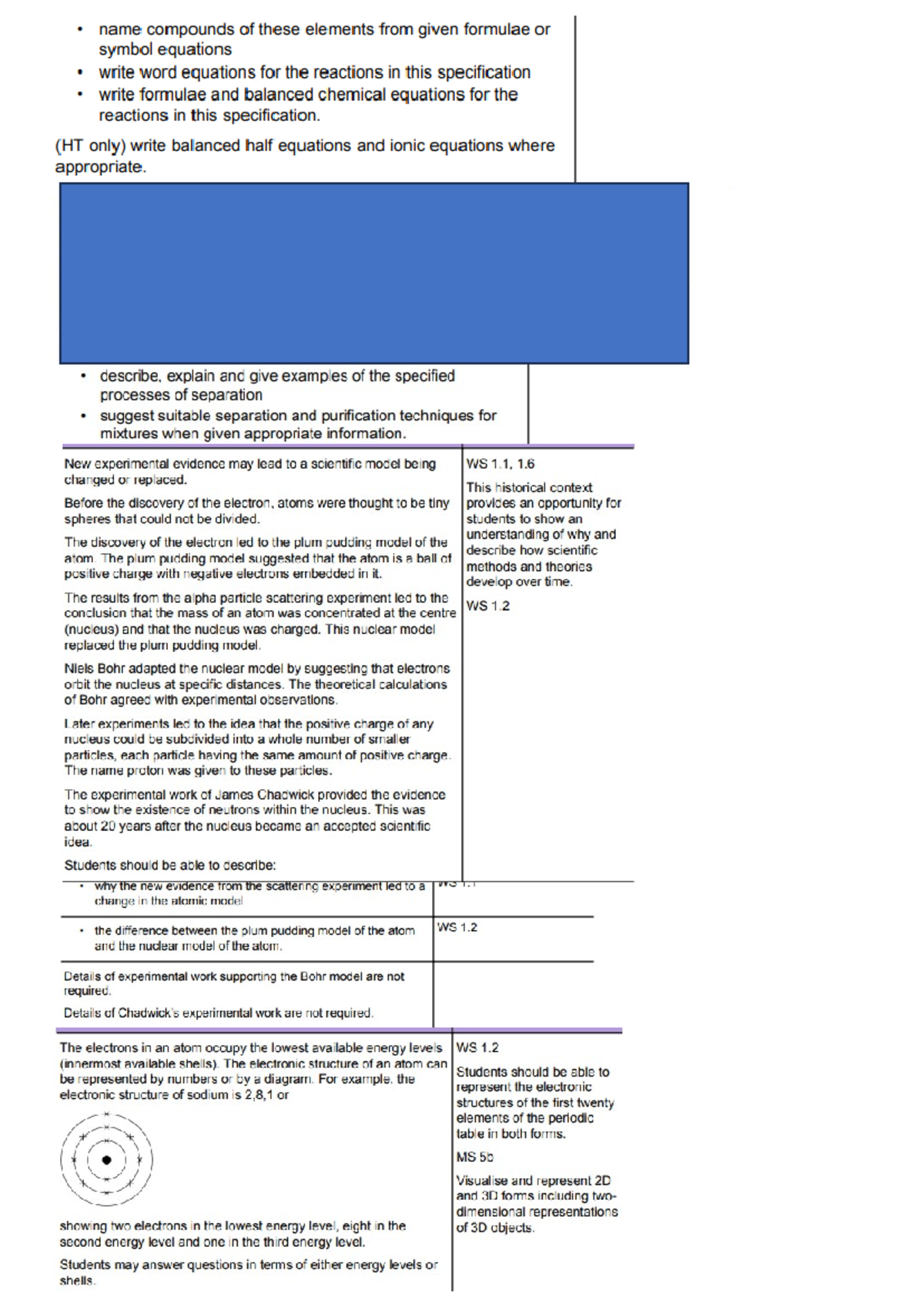 Chemistry Specification 1 - Studocu